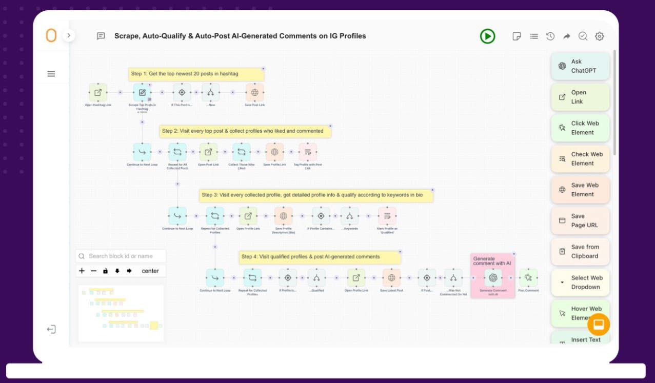Kickstart Your Productivity with AI Tools - theslice.co